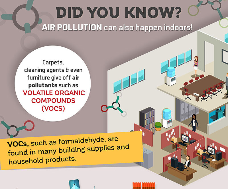 Why Choose Low VOC Paint | Nippon Paint Singapore